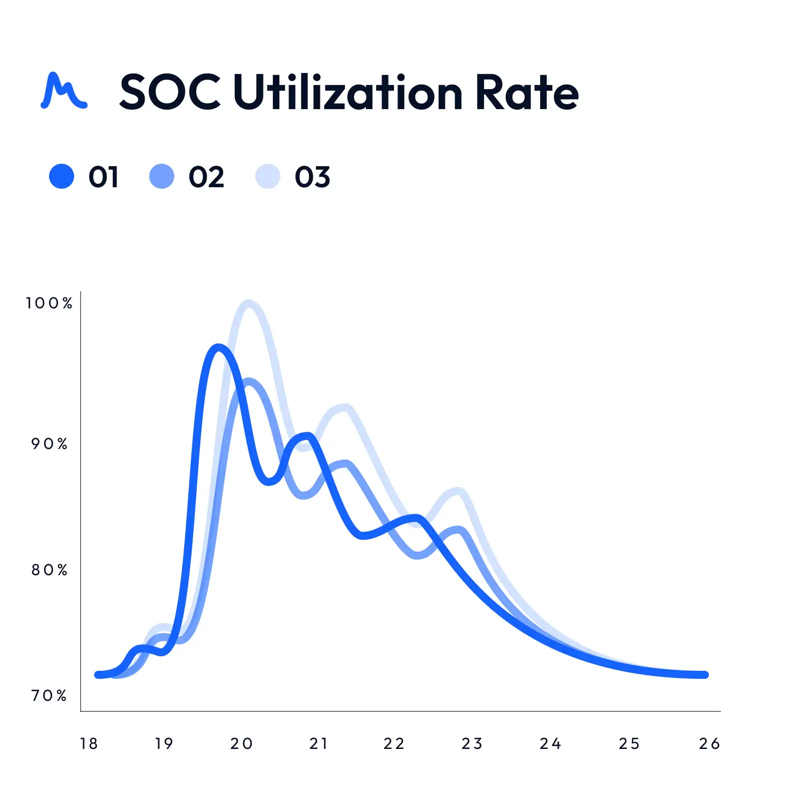 Battery Simulation Models | TWAICE